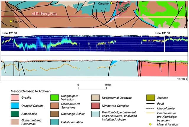 Layered Geology Mapping | EFTF